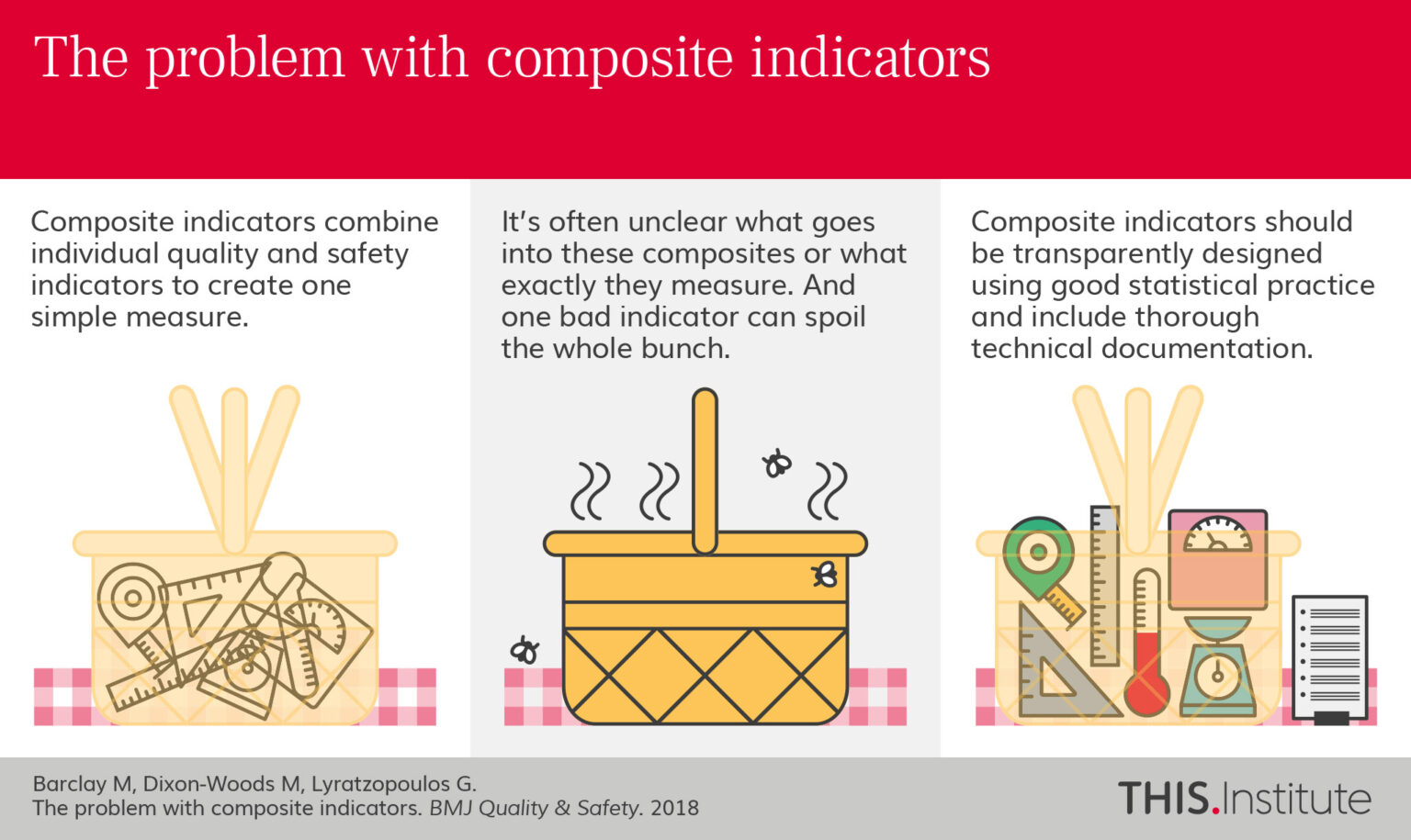 The problem with composite indicators - THIS Institute - The Healthcare ...