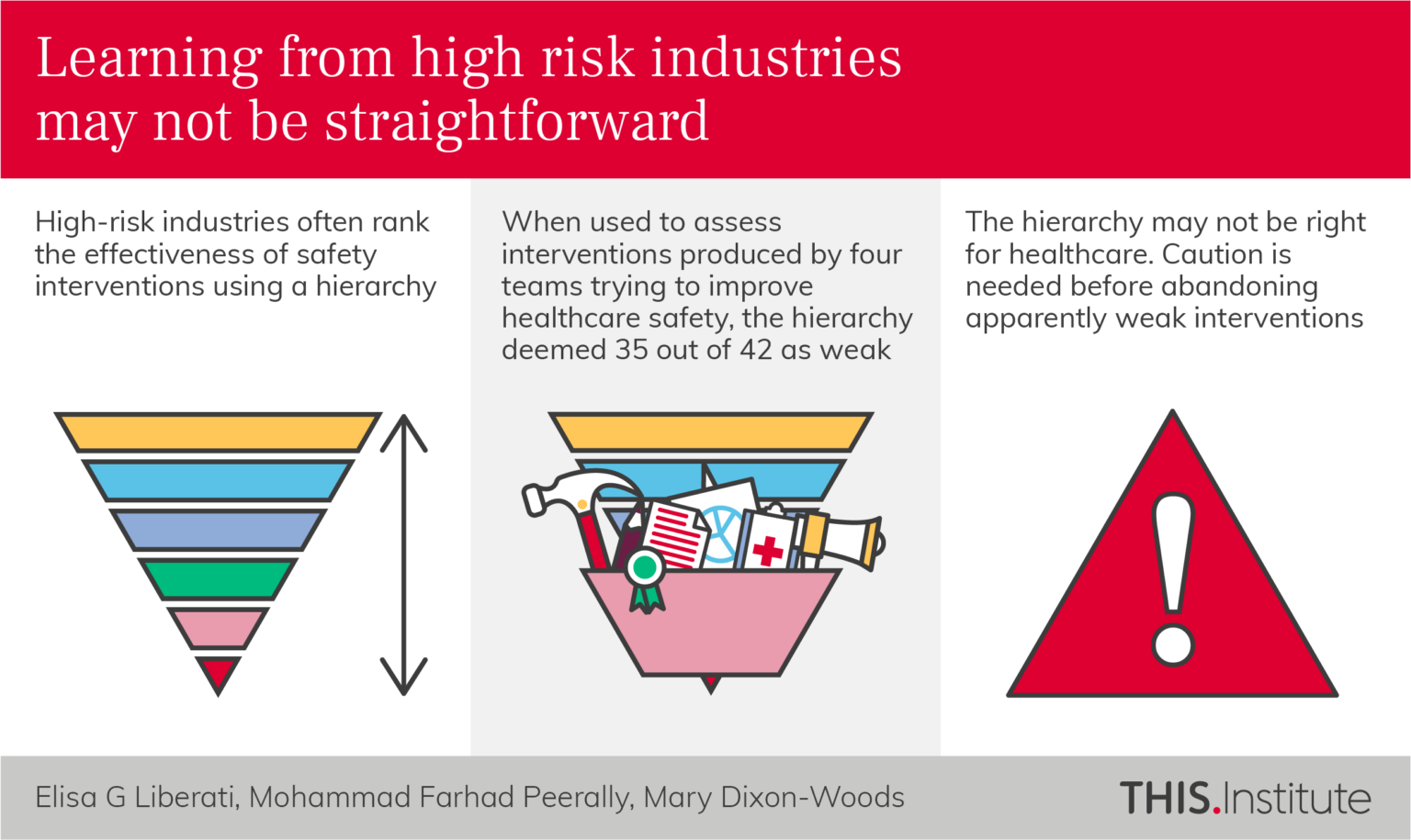 Learning from high risk industries may not be straightforward: a ...