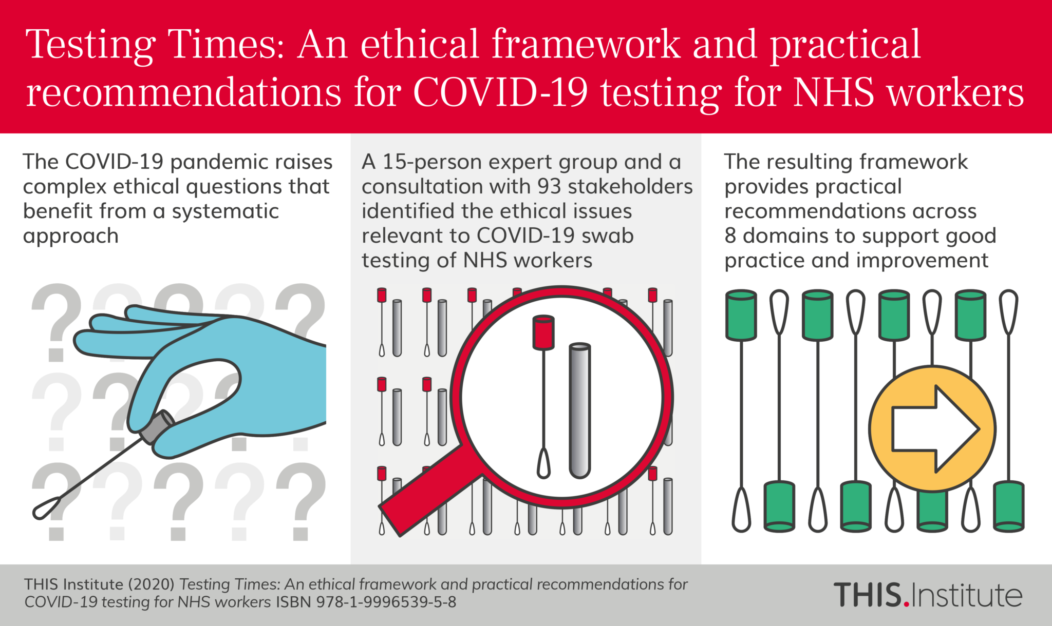 Testing times: An ethical framework and practical recommendations for ...