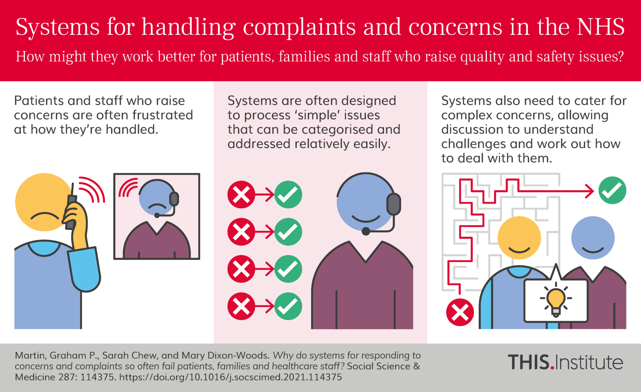 Why do systems for responding to concerns and complaints so often fail ...