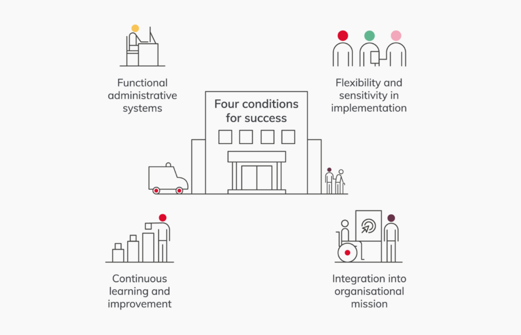 Encouraging openness in health care: Policy and practice implications ...