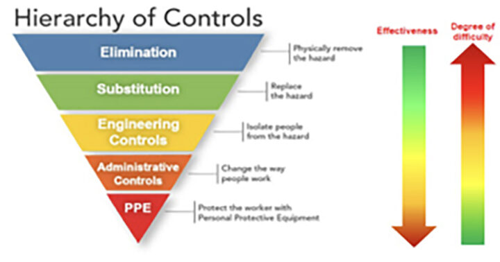 Learning from high risk industries may not be straightforward: a ...