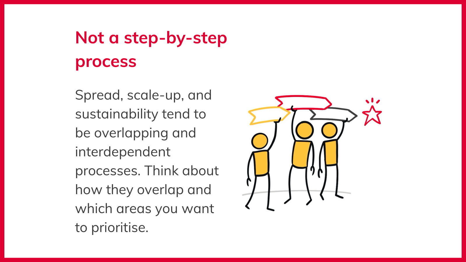 Explain THIS: Spread, Scale-Up, and Sustainability - THIS Institute ...