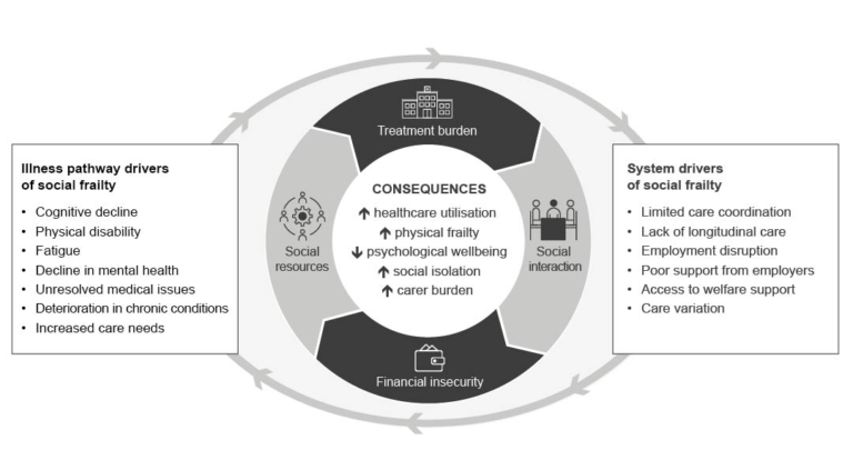 Characterisation of social frailty in survivors of sepsis - THIS ...